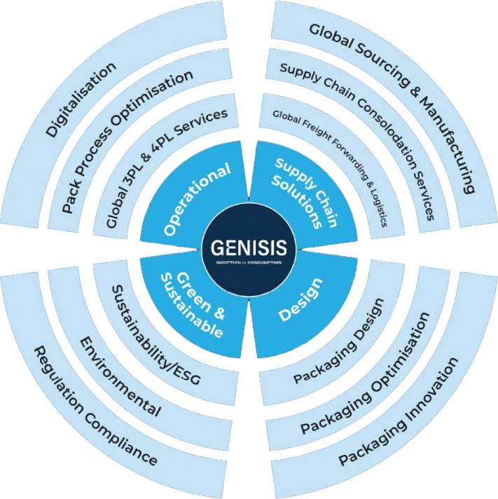 Our Process – Zeus Packaging