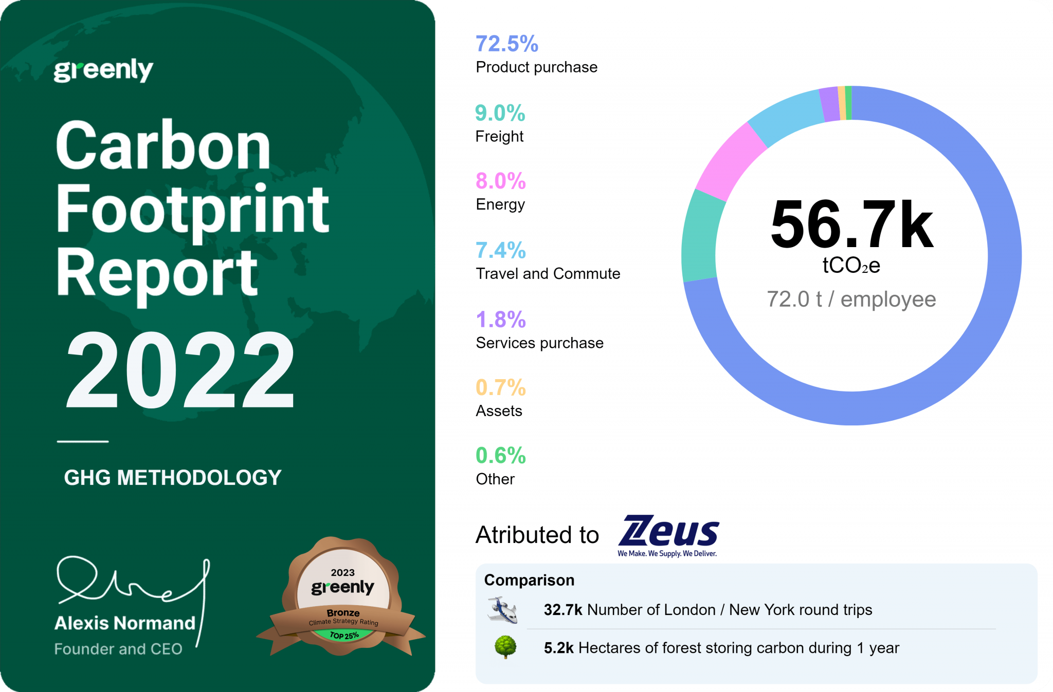 Our Journey to Net Zero - Zeus Packaging