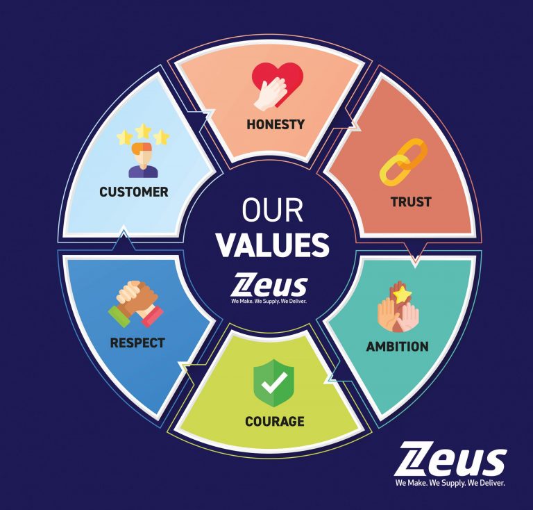 Careers - Zeus Packaging