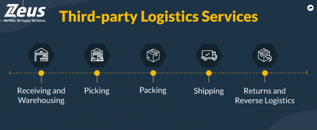 3PL Services - Zeus Packaging